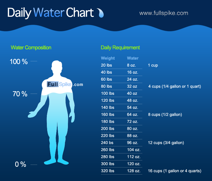 Daily water intake calculator store